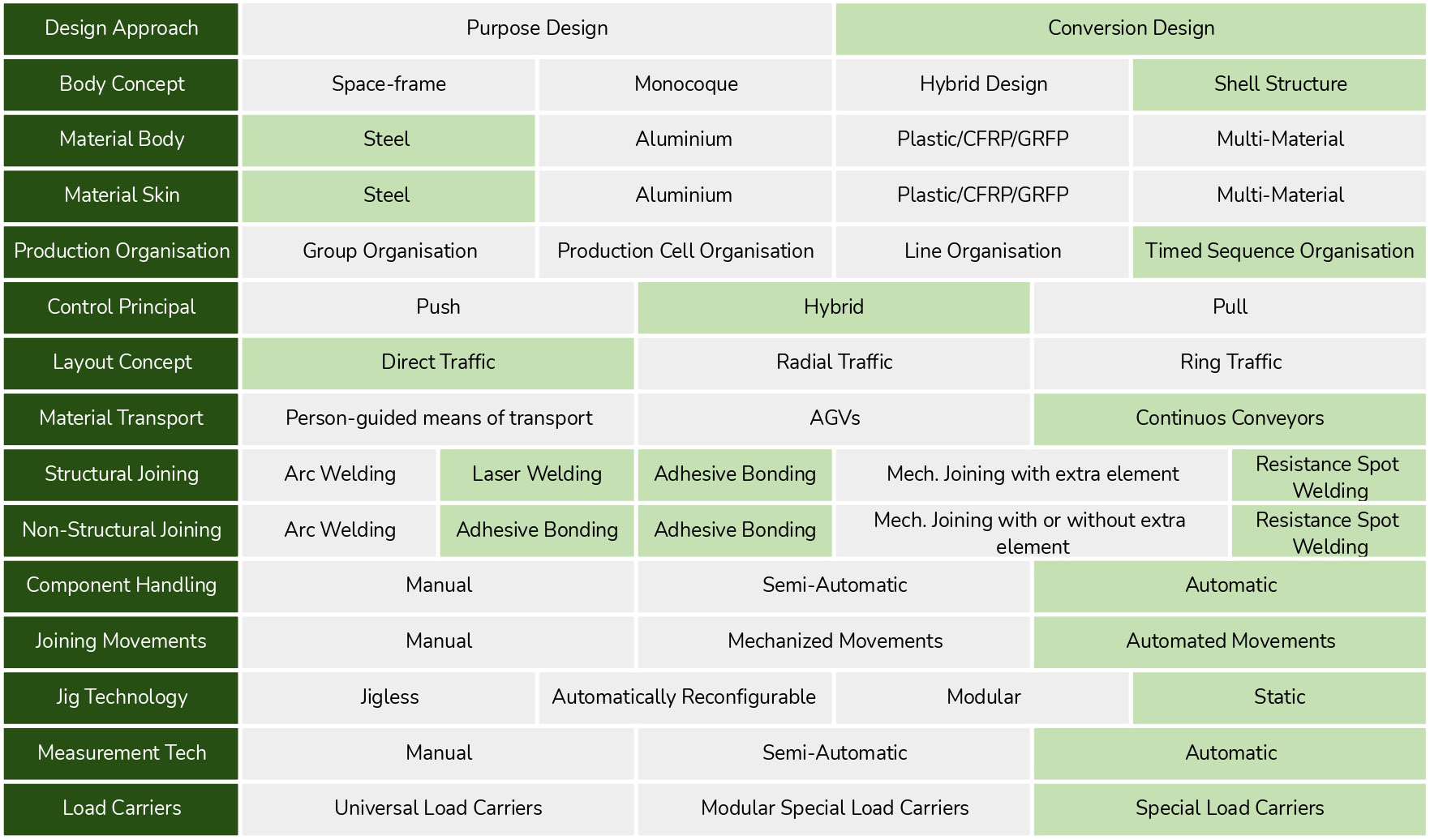 A Systematic Approach to the Decision-Making Process using Morphological Box - Qubotics